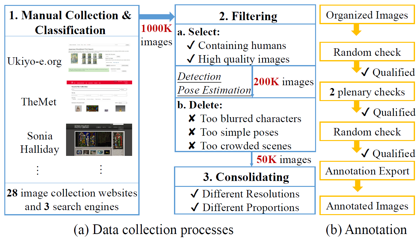 Human-Art: A Versatile Human-Centric Dataset Bridging Natural and ...