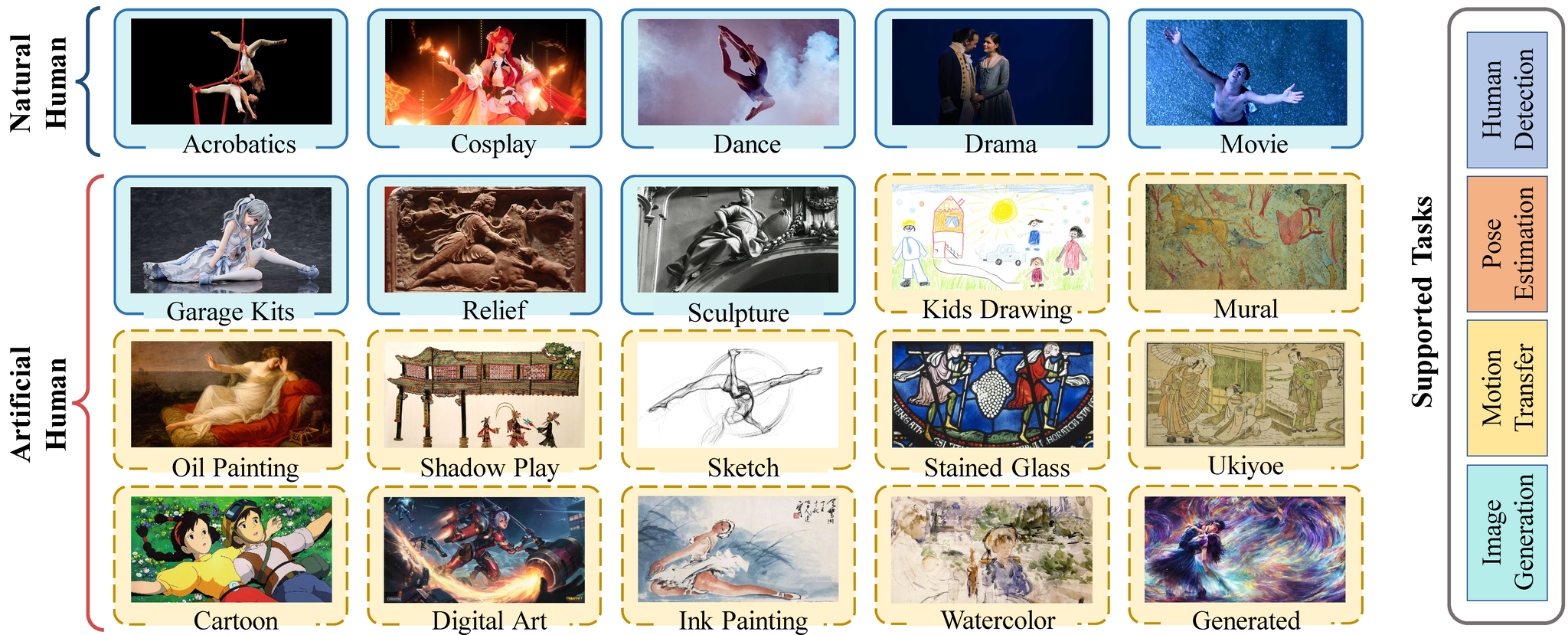 Human-Art: A Versatile Human-Centric Dataset Bridging Natural and ...